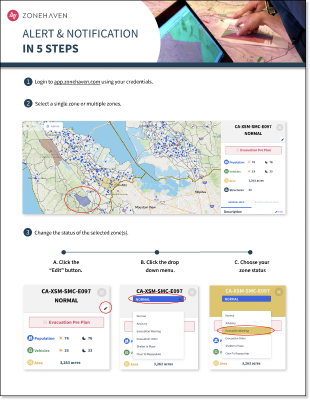Resources | Zonehaven